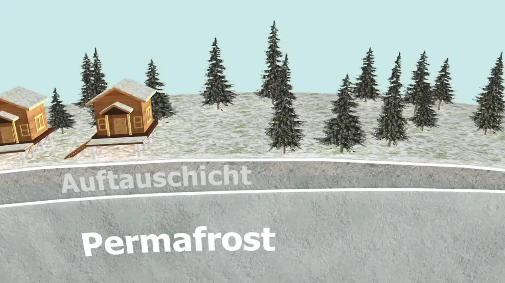 Was ist Permafrost?: Permafrost: Wenn der Boden ständig gefroren ist