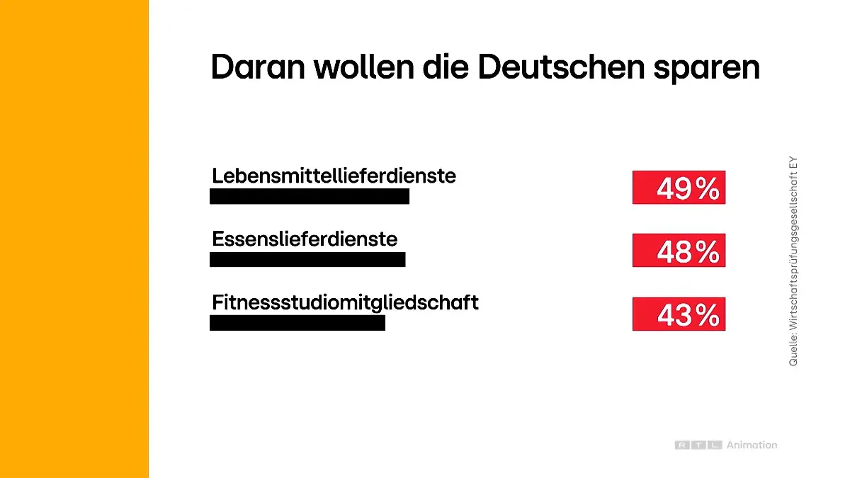 Bei Aldi Nord könnt ihr jetzt Bargeld abheben