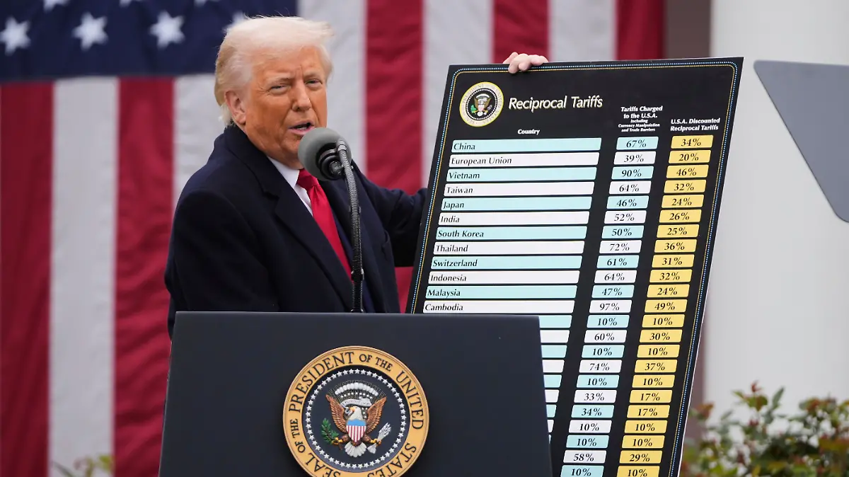 Trumps umstrittenes Zollpaket – Stufe zwei tritt in Kraft