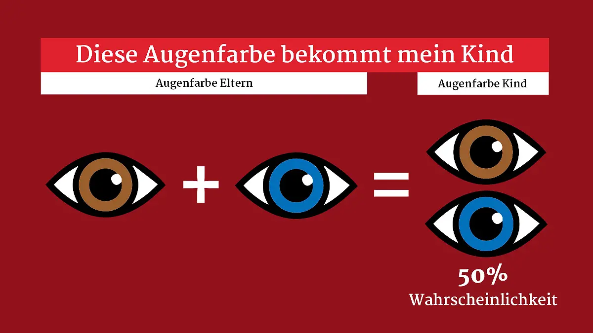Braun plus Blau ergibt? Diese Augenfarbe bekommt Ihr Kind