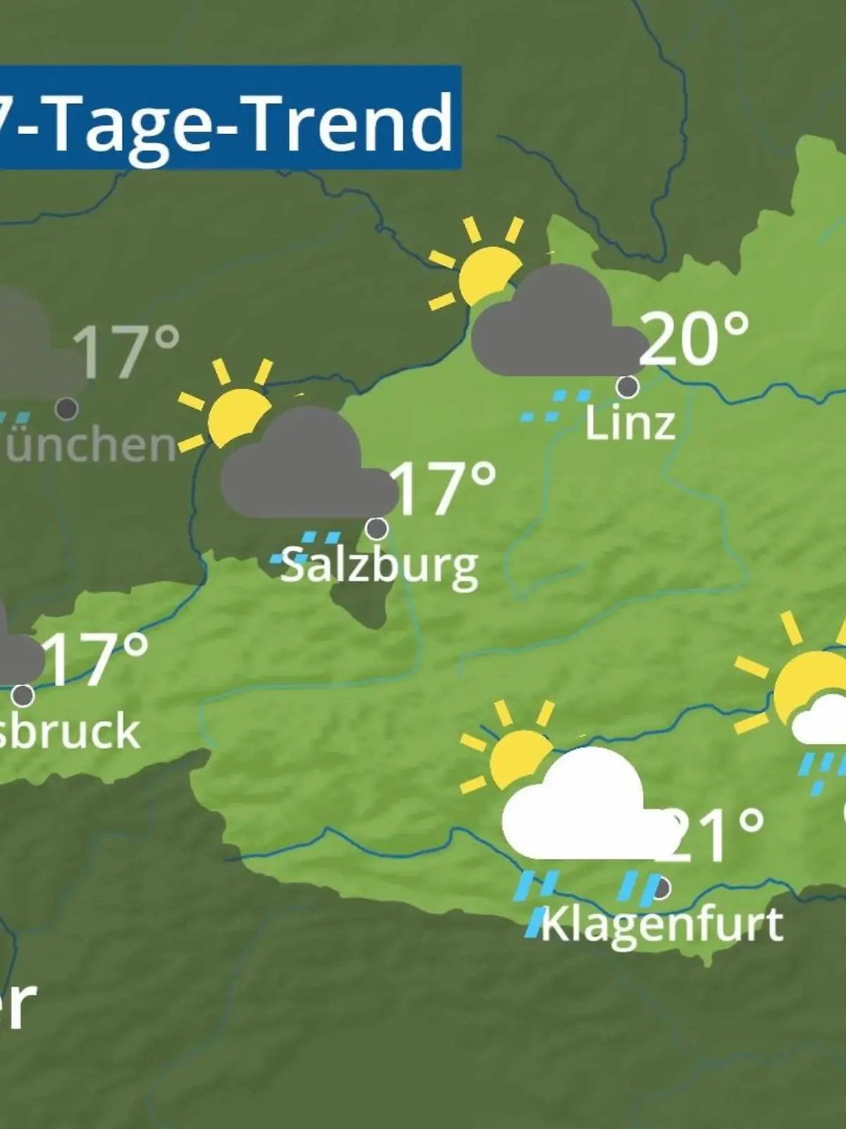 Marz Wetter Wien