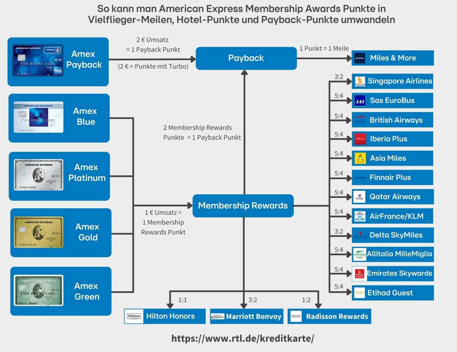 American Express Platinum Card: Erfahrungen, Vorteile, Nachteile, Extras
