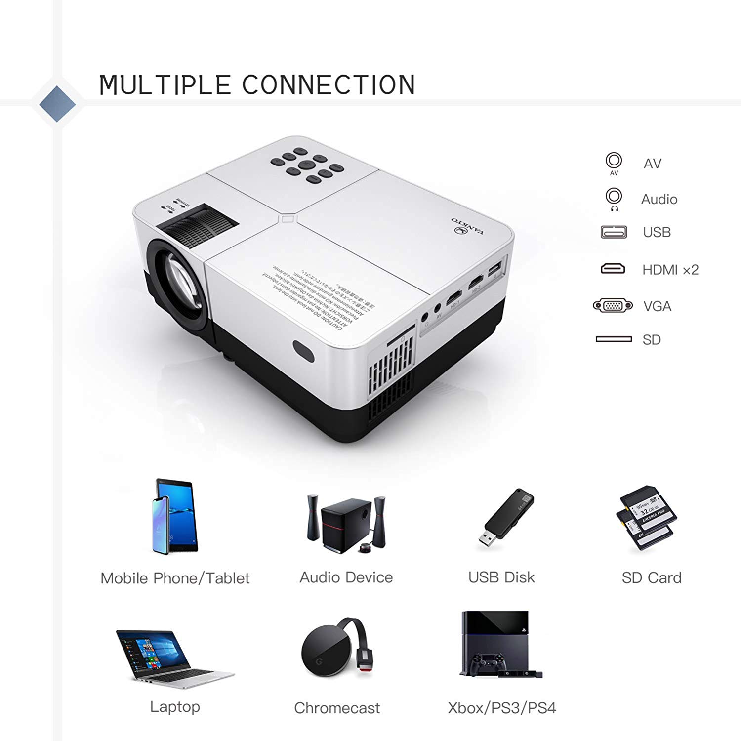 🥇 8 Modelle, 1 klarer Sieger: LEDs Beamer Test | rtl.de Vergleich