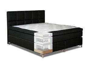 🥇 5 Modelle, 1 klarer Sieger: Boxspringbett 160 x 200 cm Test | rtl.de ...